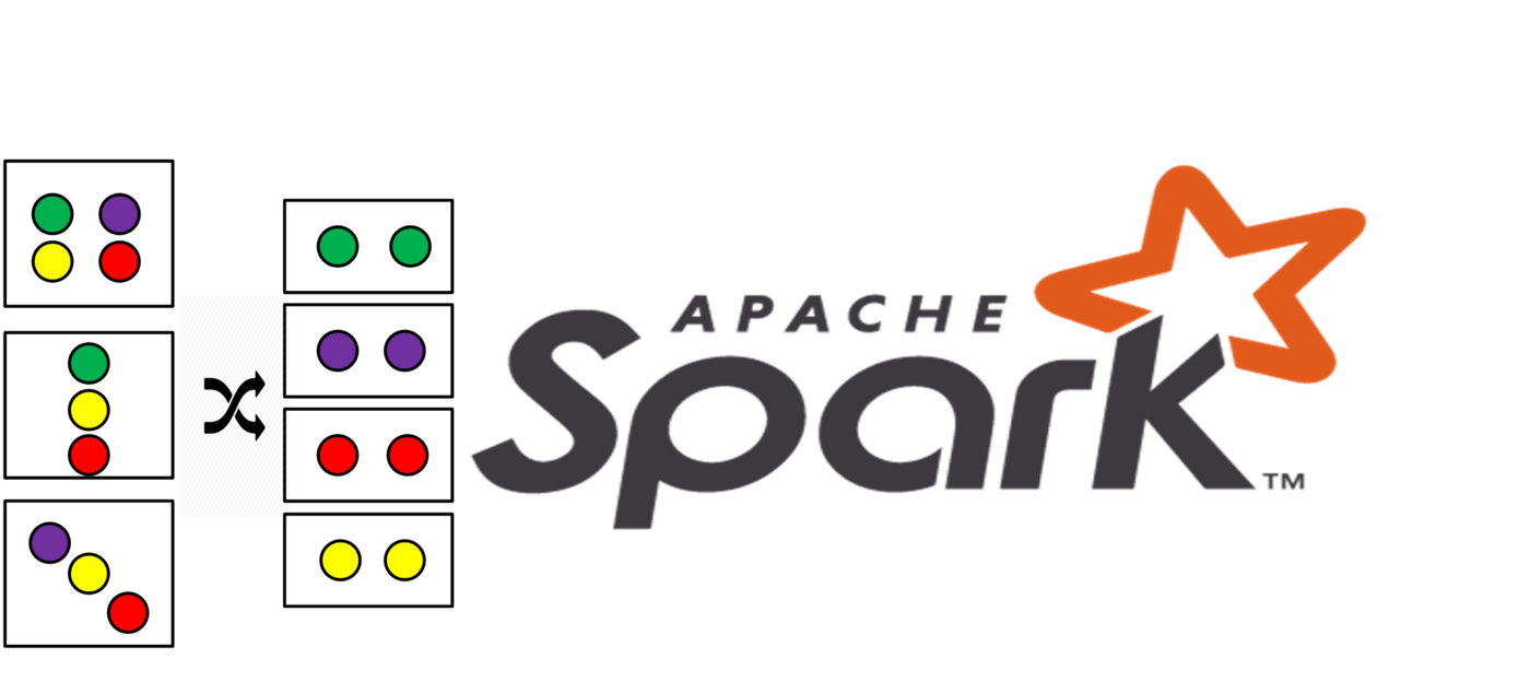 Partitions Output Spark at Deborah Mcgee blog Partitions Output Spark at Deborah Mcgee blog